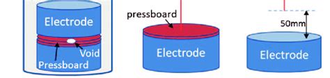 Pd Measurement System Setup A For Measurements On Experimental Pd