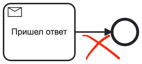 Reunico Чем Receive Task отличается от Message Catch Event
