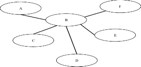 figure 1 from enhanced protection security using the system integrity