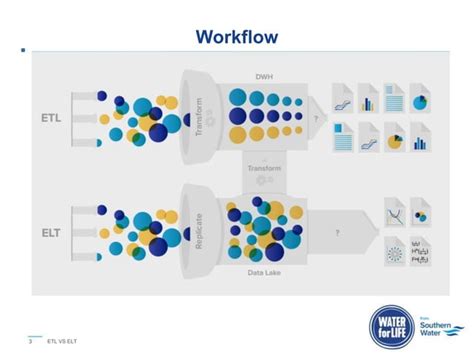 Etl Technologiespptx Cloud Computing Internet