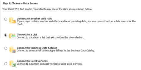 No Charts Displayed In Chart Web Part Sharepoint Software Spiceworks Community