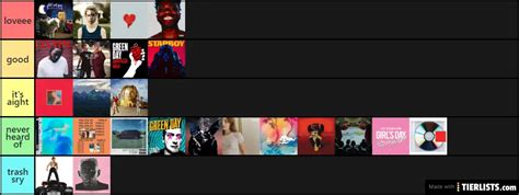 Random Albums Tier List Maker TierLists Com