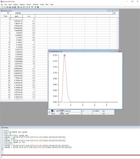 fitting log normal igor pro by wavemetrics
