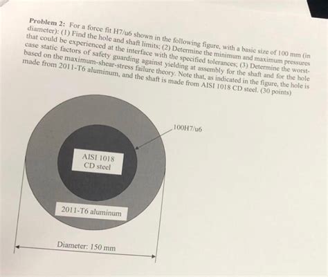 Solved Roblem 2 For A Force Fit H7u6 Diameter 1 Find
