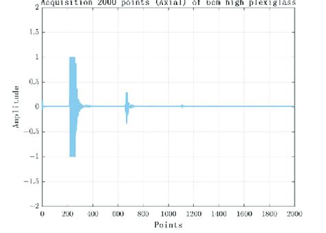 double layer multiple trigger acquisition of 1000 samples download