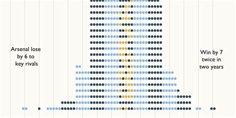 A Bar Chart Made Of Dots Datawrapper Blog