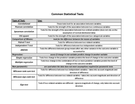 Common Statistical Tests Pdf