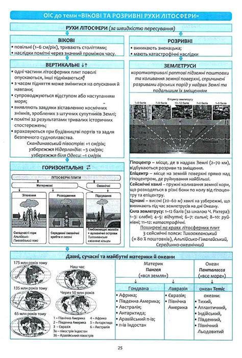 географія 6 клас в опорних схемах географічні конспекти Абетка Кобернік 9786175393772