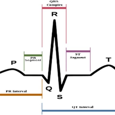 The Flow Chart Of The Proposed System Download Scientific Diagram