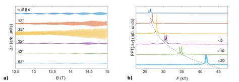 Electronic Structure Of Metallic Delafossite Oxides — Professur Für Tieftemperaturphysik