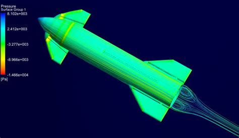Cfd Modeling Spacex Starship Cfd Simulations Fetchcfd
