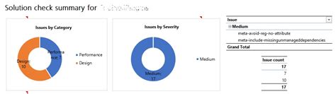 Power Platform Solution Checker Power Platform Space