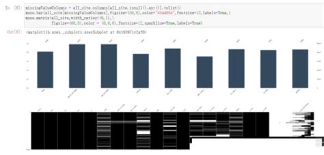 Python机器学习及深度学习在空间模拟与时间预测领域中的应用