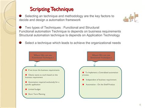 Automation Test Scripting Guidelines Ppt Web Development Internet