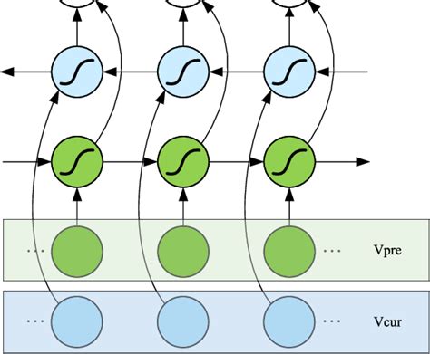 bilstm with different inputs for forward and backward layers
