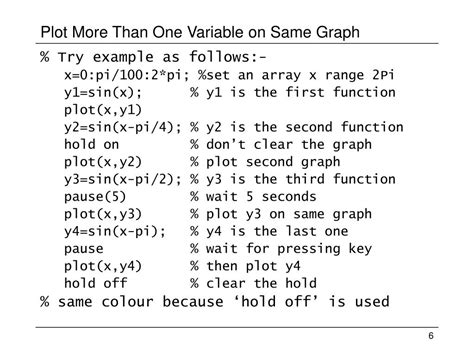 Ppt Mastering Matlab Graphics Easy Visualization Techniques For Data