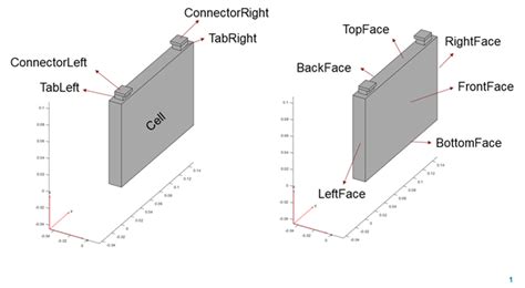 Battery Module Cooling Analysis And Reduced Order Thermal Model Matlab Simulink