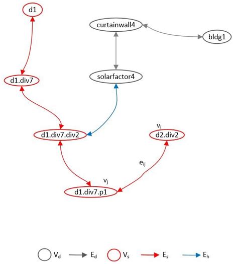 14 Example On Algorithm 9 Case 1 Appending Neighboring Edge E Ij To