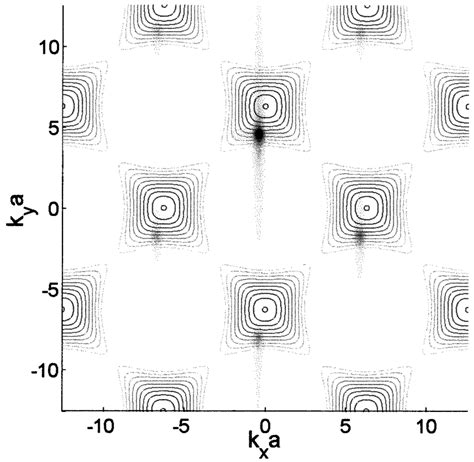 A Spatial Fourier Transform For A Bloch Mode Of Pc1 And B For The