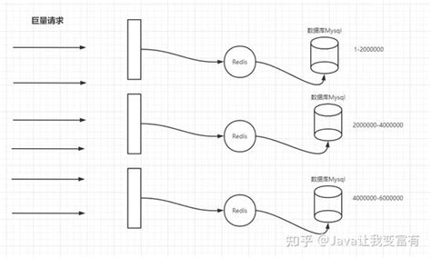 从Java和Oracle数据库谈高并发与锁 知乎