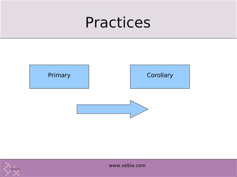 introduction to extreme programming pdf