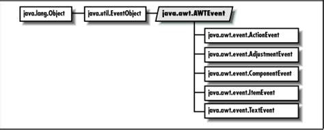 [chapter 19] awtevent