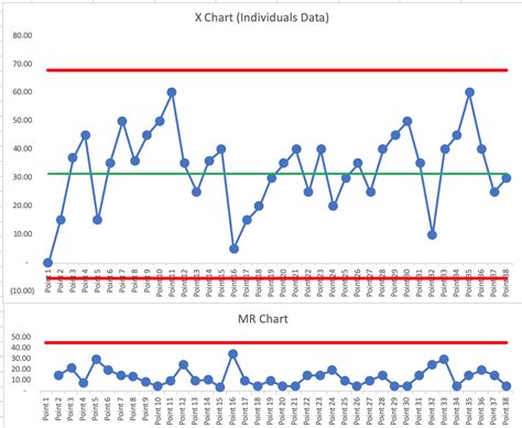 Question Is It Appropriate To Plot Averages On A Process Behavior Chart Measures Of Success