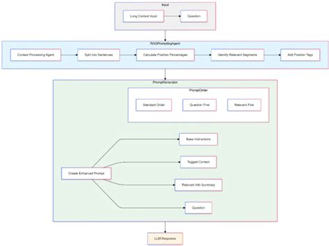 论文审查 Emulating Retrieval Augmented Generation Via Prompt Engineering
