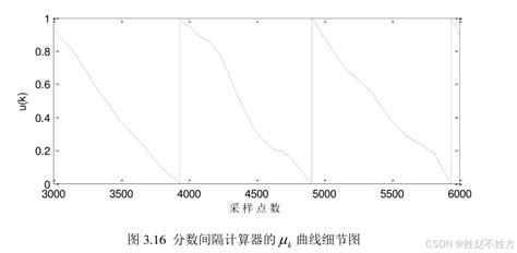 基于插值的位同步；gardner 算法，early Lategardner算法 Csdn博客