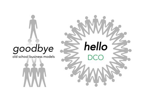 Creating Your Distributed Collaborative Organization Enlivening Edge