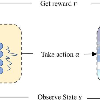 Schematic Diagram Of The DRL Framework Download Scientific Diagram