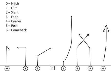 Air Raid Playbook How To Call A Play Cougcenter
