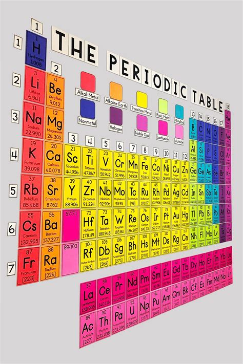 Huge Periodic Table Wall Poster Artofit