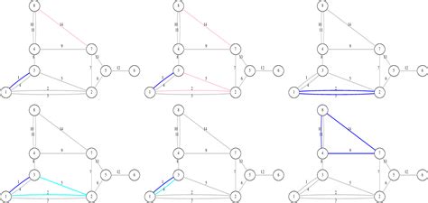 Figure 1 From Localized Eigenvectors On Metric Graphs Semantic Scholar