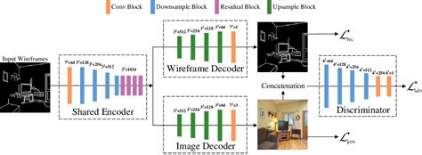 figure 3 from learning structure appearance joint embedding for indoor
