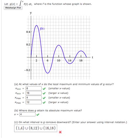 Solved Let G X L Rey F T Dt Where F Is The Function Chegg Com