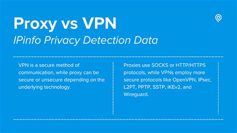 Difference Between Proxy And Vpn According To Our Privacy Detection Docs Ipinfo Community