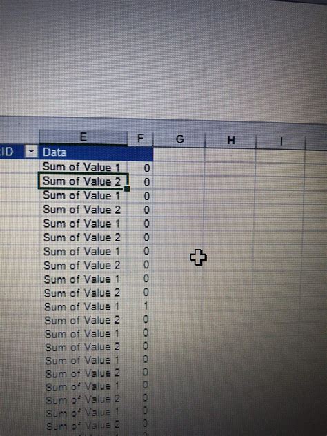 pivot table multiple values show stacked in 1 column instead of