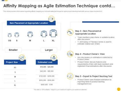 Agile Estimation SlideTeam