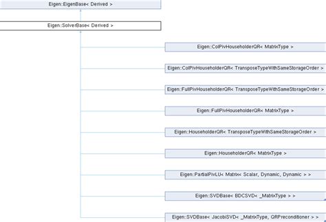 tr mbed eigen solverbase class template reference