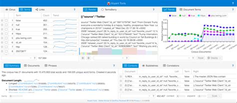 Text Analysis Lessons And Failures Introduction To Digital Humanities