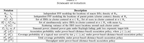 table i from poisson cluster process based analysis of hetnets with