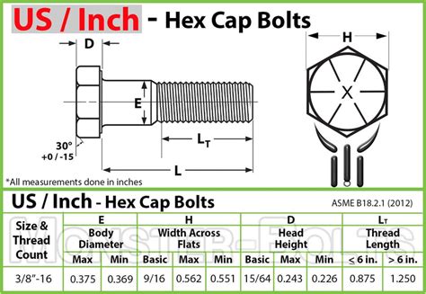 3 8 16 Grade 8 Hex Cap Bolts Heavy Duty Alloy Steel Monster Bolts