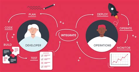 DevOps And Automation What Is It And How Can Implementing It Help