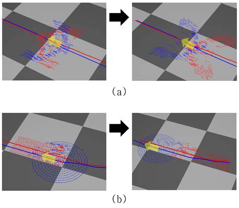 Applied Sciences Free Full Text Position Based Formation Control