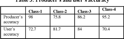 Table 3 From Parametric Methods To Multispectral Image Classification