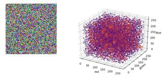 Python X How To Represent Density Information On A Matplotlib D