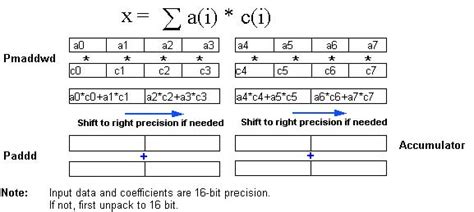 Comparing Instruction Counts With And Without Mmx Technology For This