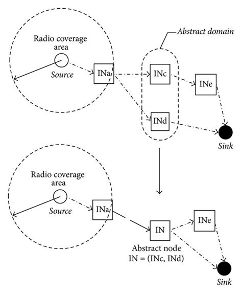 Introducing The Abstract Domain Download Scientific Diagram