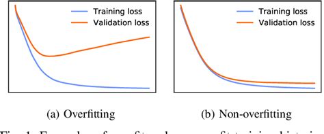 figure 1 from keeping deep learning models in check a history based